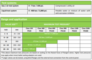 HORIZONTAL TEST BENCHES - Ventil Test Equipment