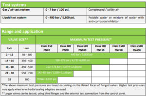 HORIZONTAL TEST BENCHES - Ventil Test Equipment