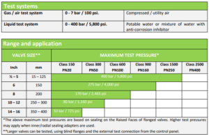 HORIZONTAL TEST BENCHES - Ventil Test Equipment