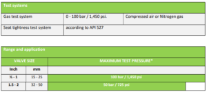 PRESSURE RELIEF/SAFETY VALVE TEST BENCHES - Ventil Test Equipment