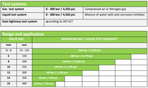 PRESSURE RELIEF/SAFETY VALVE TEST BENCHES - Ventil Test Equipment